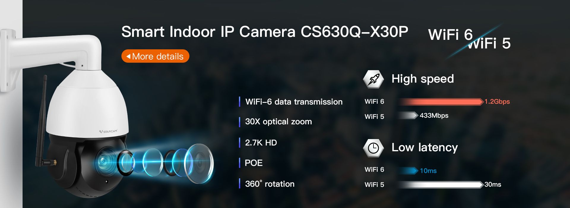 Eye4 - My Safety, My Rule!